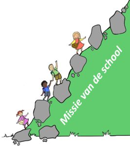 1. Kwalitatief leerproces – De Lakerberg